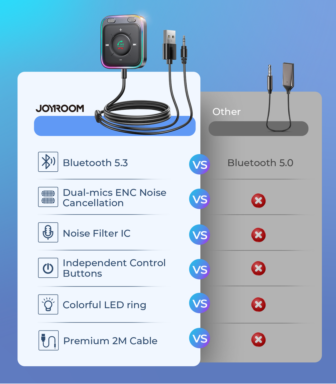 JR-CB3 Wireless Receiver Bluetooth 5.3 Car Aux Adapter